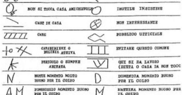 Il linguaggio dei ladri: ecco come comunicano tra loro - Radio 105