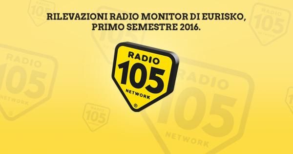 Lo Zoo di 105 e Tutto Esaurito si confermano i programmi più ascoltati ...